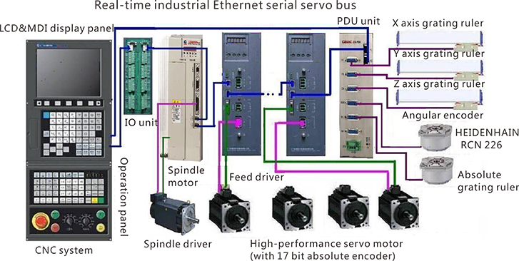 GSK CNC EQUIPMENT CO.,LTD.